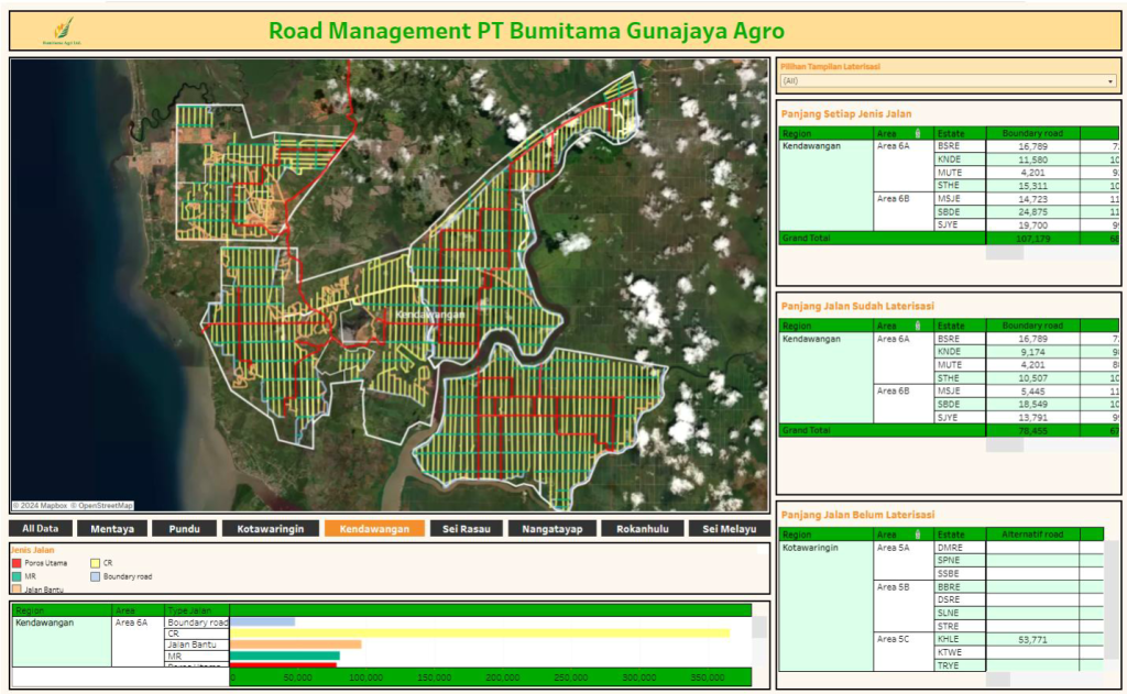 Kontribusi Mahasiswa SIG UGM dalam Pengembangan Dashboard Monitoring dan Pemodelan Cuaca di PT ...
